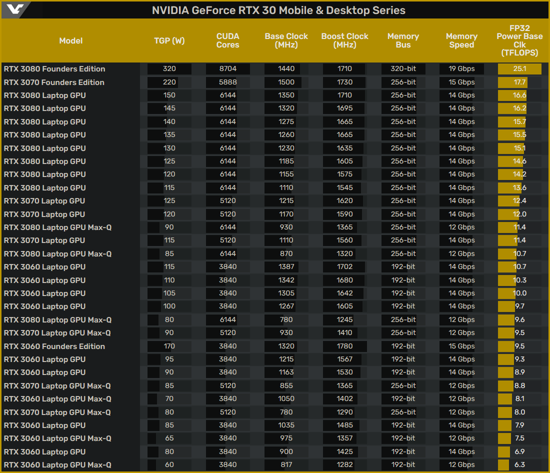 Acheteur, prenez garde : Nvidia a préparé au moins 28 variantes pour la ...