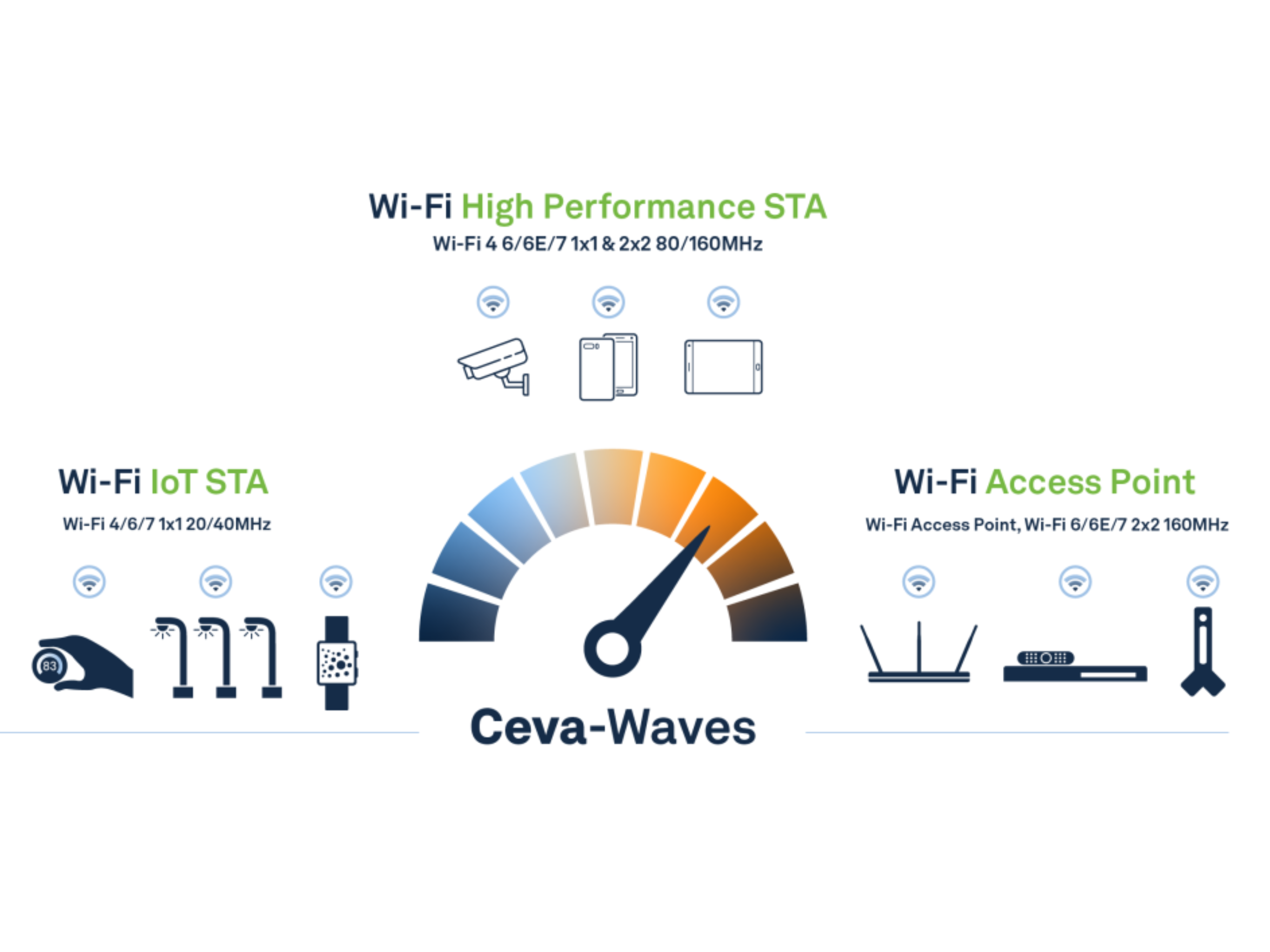 WUQI accorde une licence à Ceva-Waves WiFi 6 IP pour alimenter une nouvelle puce - NotebookCheck ...