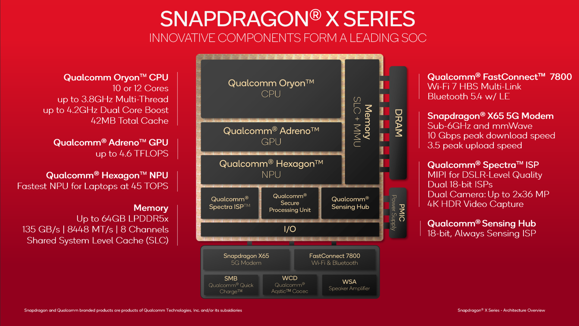 Qualcomm publie les tests officiels des Snapdragon X Plus et Snapdragon ...