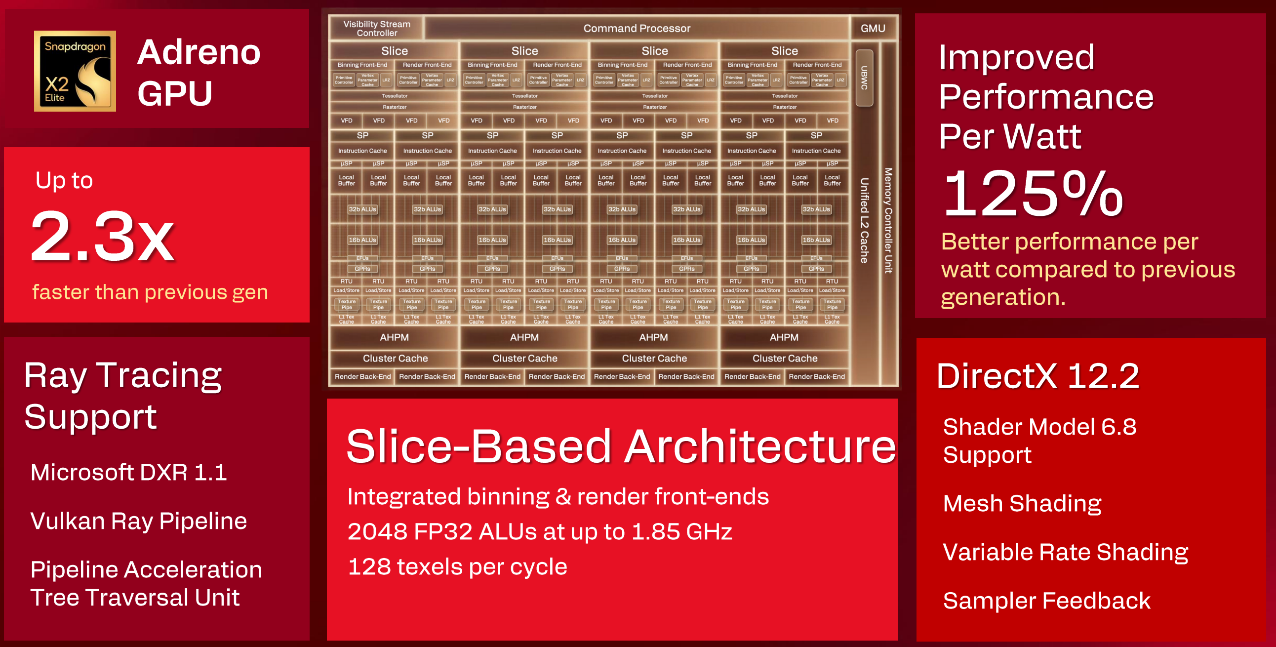 Adreno X2 : le GPU Snapdragon X2 Elite brille dans les benchmarks de ...