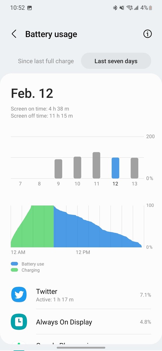 Le Samsung Galaxy S22 déçoit dans les tests d'autonomie de la batterie ... Le Samsung Galaxy S22 déçoit dans les tests d'autonomie de la batterie ...
