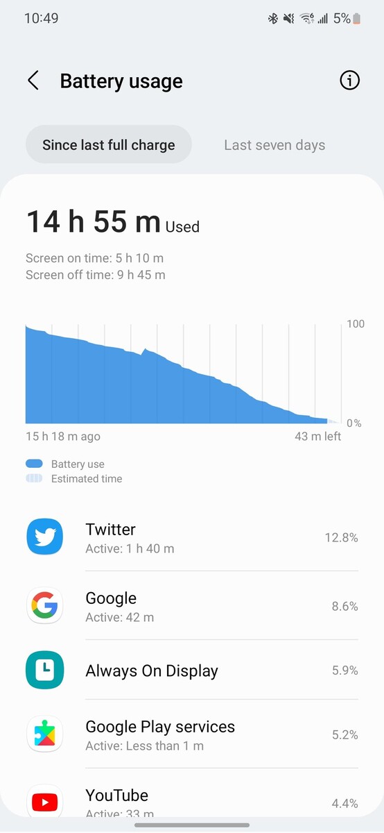 Le Samsung Galaxy S22 déçoit dans les tests d'autonomie de la batterie ... Le Samsung Galaxy S22 déçoit dans les tests d'autonomie de la batterie ...