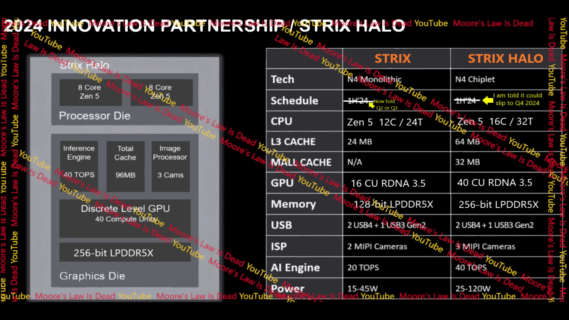 Fuite massive d'AMD Ryzen 8000 Zen 5 : Les APU Strix Halo visent une ...